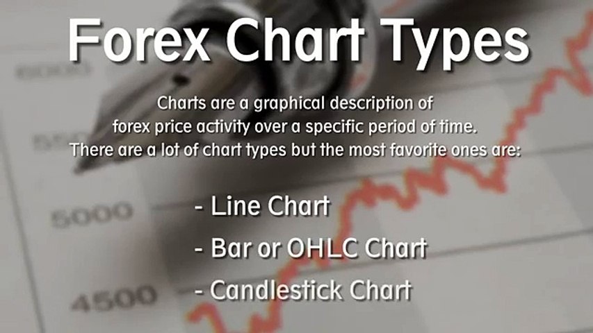TYPES OF FOREX CHARTS – Today Invest